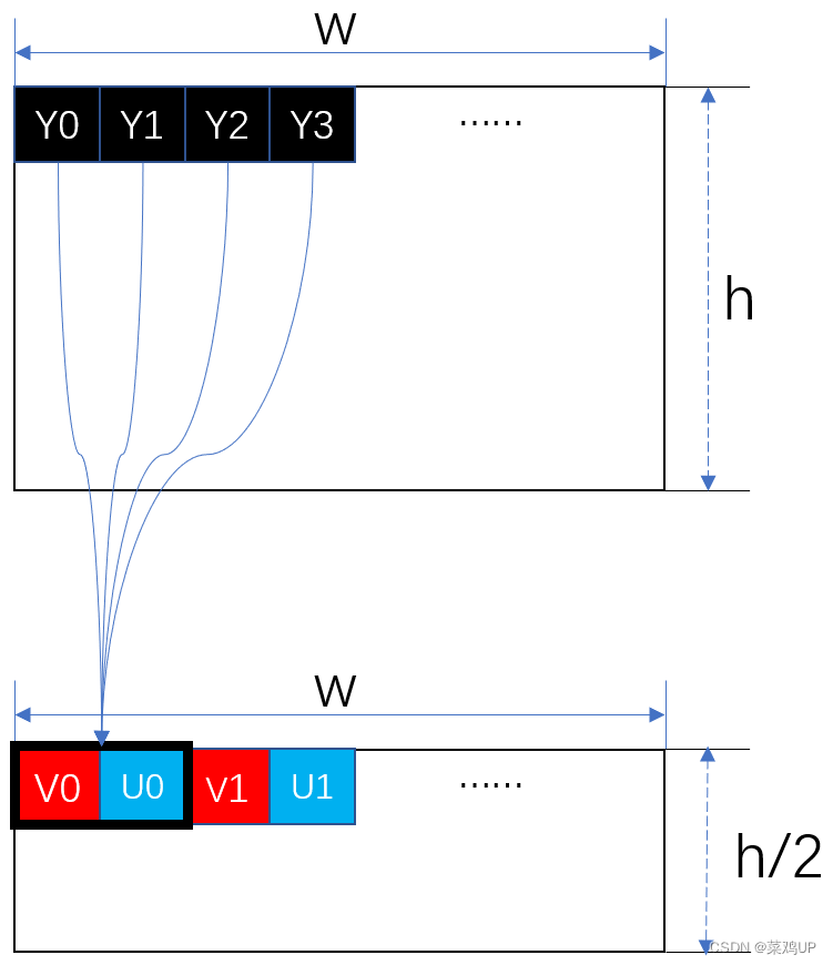 RAW、RGB和YUV格式_raw数据-CSDN博客