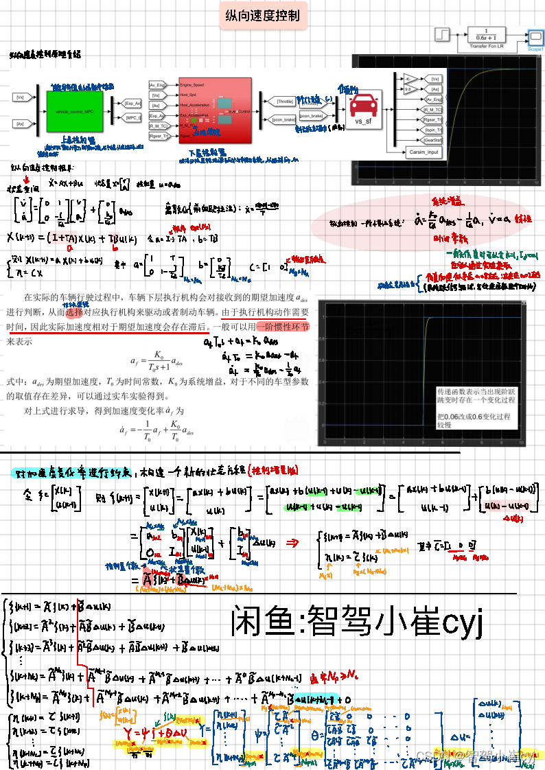 纵向速度控制笔记精华（MPC）-ACC自适应巡航（Carsim+Simulink联合仿真）_acc control mpc-CSDN博客