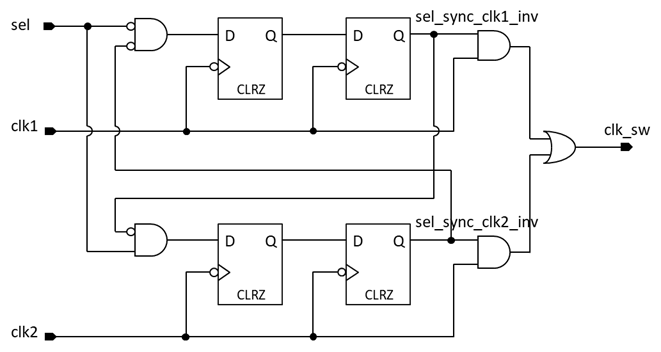 时钟切换 glitch-free_clock glitch free mux-CSDN博客