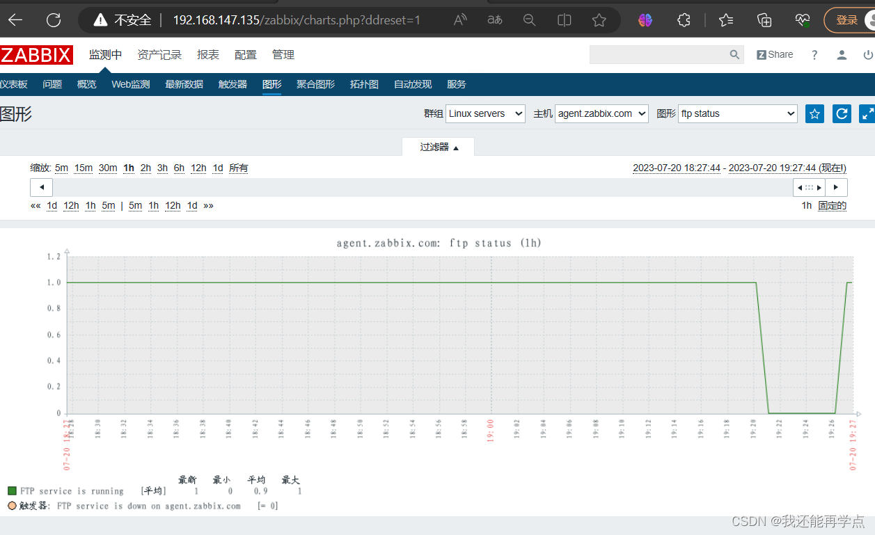 zabbix邮箱报警、配置 zabbix web监控项邮件报警_zabbix服务停止后邮件预警-CSDN博客