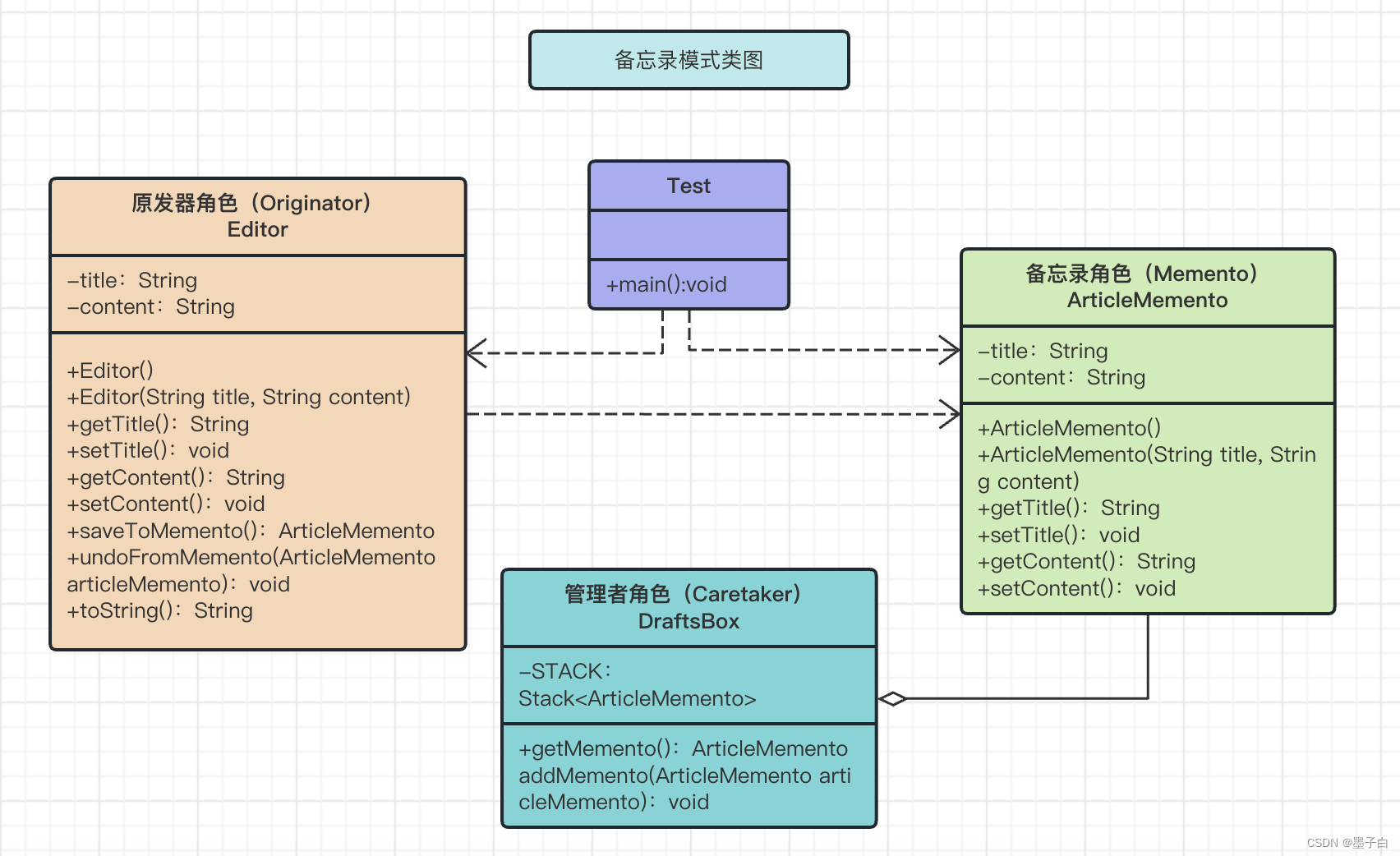 设计模式行为型——备忘录模式日常备忘录模式例图 Csdn博客 