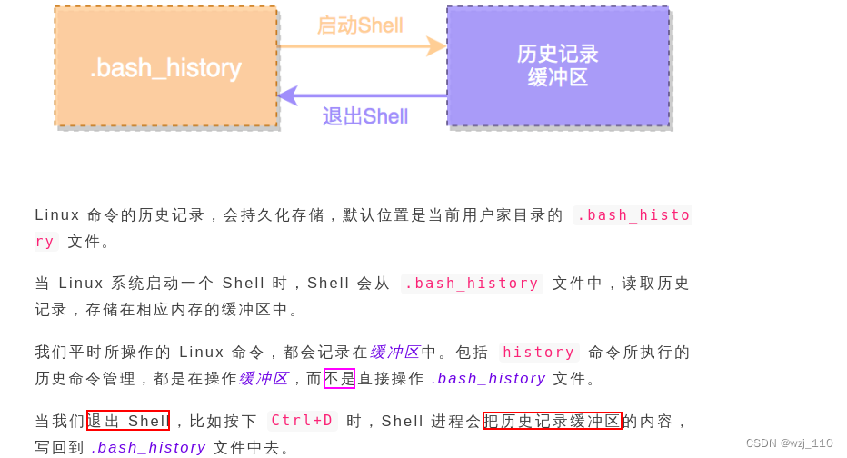 Linux杂谈之history_bashhistory文件-CSDN博客