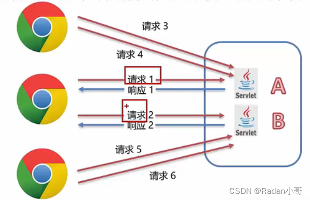 会话跟踪技术（cookie与session的介绍）web会话跟踪技术都有哪些各自的优缺点是什么 Csdn博客 