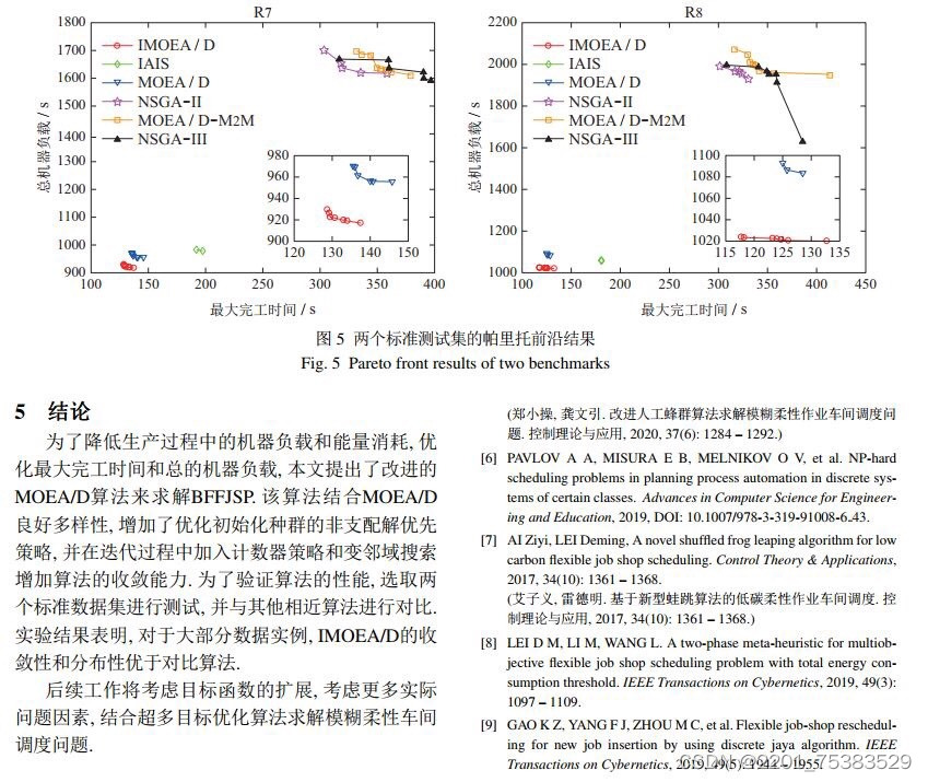双目标柔性作业车间调度FJSP复现 基于分解的多目标进化算法IMDFA D复现的MATLAB完整源代码_多目标fjsp-CSDN博客