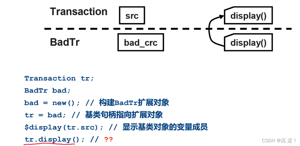 Sv类型转换sv Cast Csdn博客