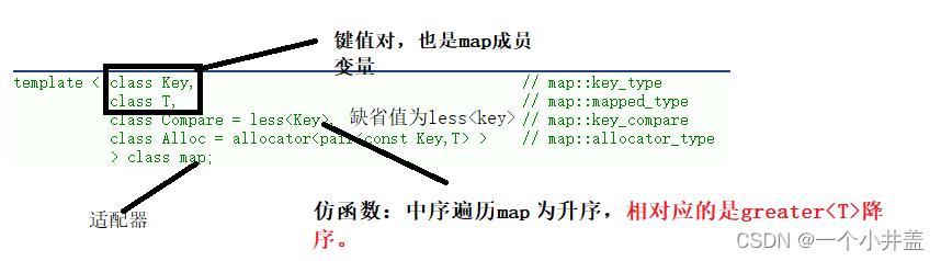 【c++set-map使用篇】1insert的奇怪的返回值 2operator[]是一定是随机访问吗？_c++ insert 返回值-CSDN博客