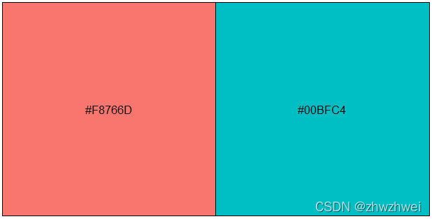 R语言 4 获取ggplot2绘图的配色方案r语言自定义色带 Csdn博客