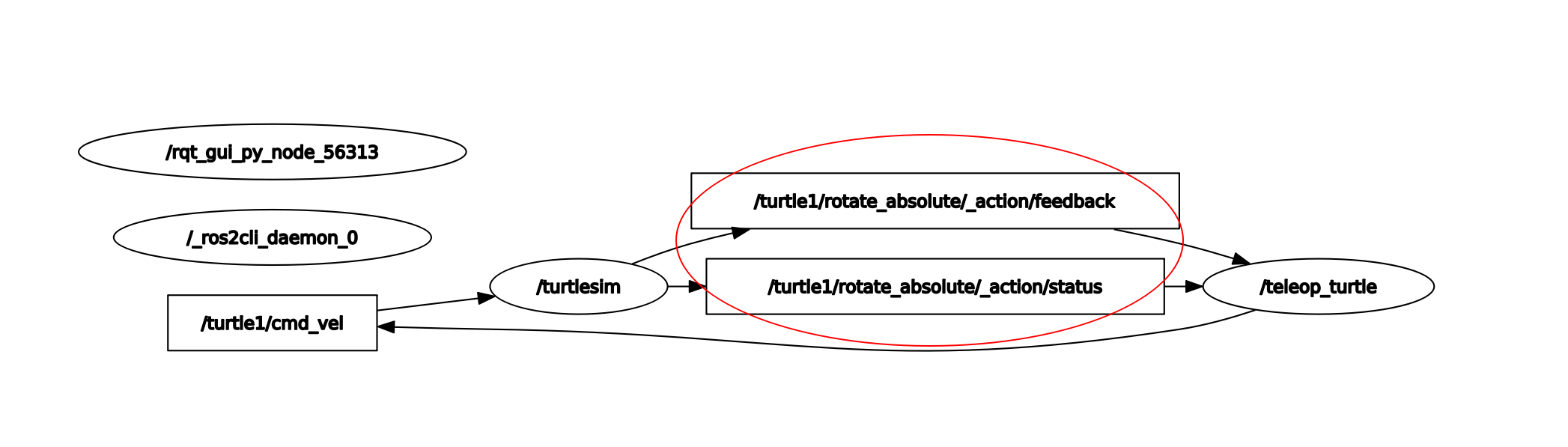 ROS2 foxy 学习5 : Action 行动_ros2 foxy action样例-CSDN博客