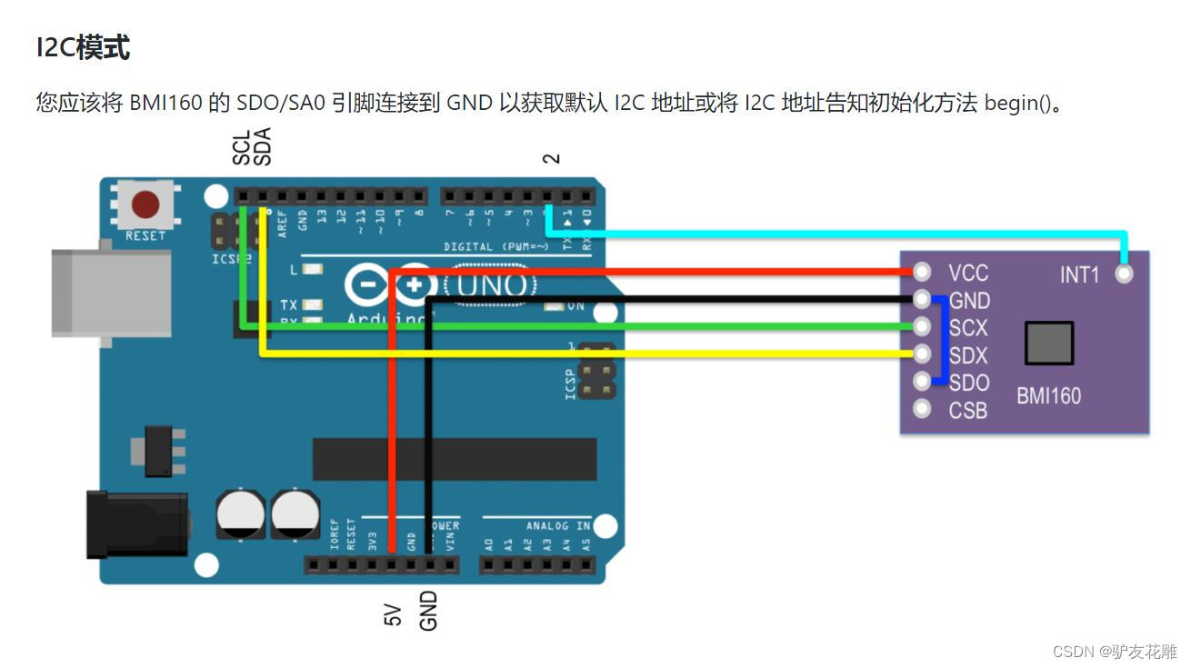 【雕爷学编程】arduino动手做（152） Bmi160 六轴陀螺仪模块bmi160 Arduino Csdn博客
