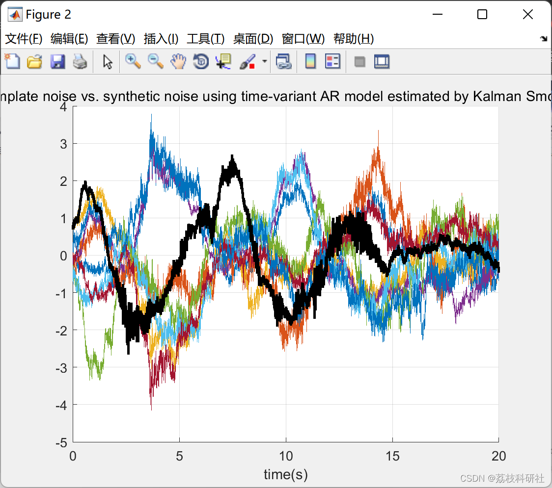 ECG信号处理——包括基本波检测、信号去噪、信号重建度量（Matlab代码实现）_matlab降噪信号处理-CSDN博客