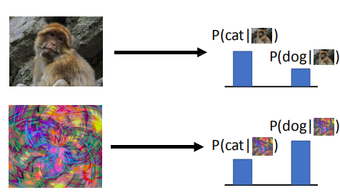 机器学习笔记： Discriminative vs Generative Models_discriminative ai v.s ...