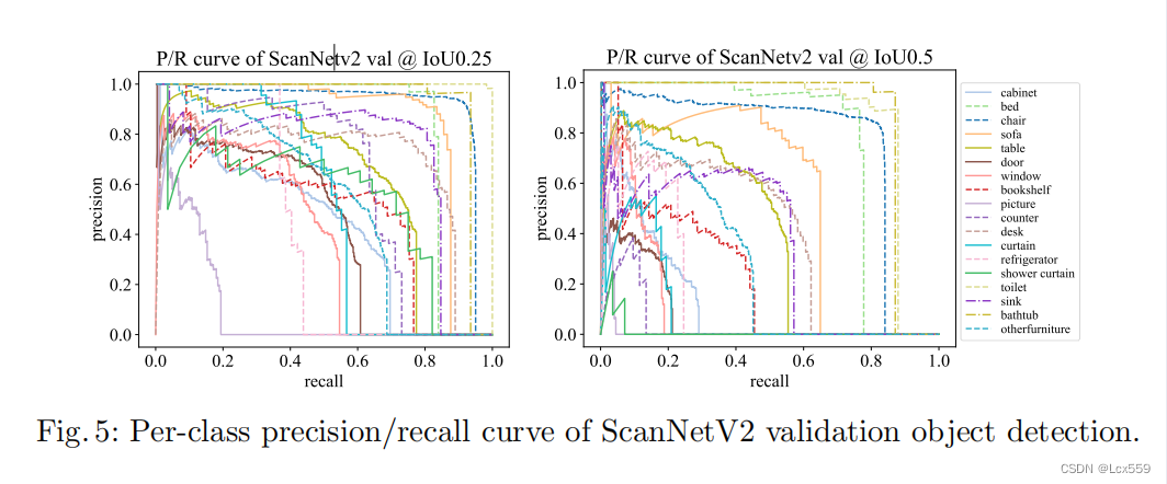 Generative Sparse Detection Networks For 3d Single Shot Object Detection稀疏检测网络(gsdn) Csdn博客