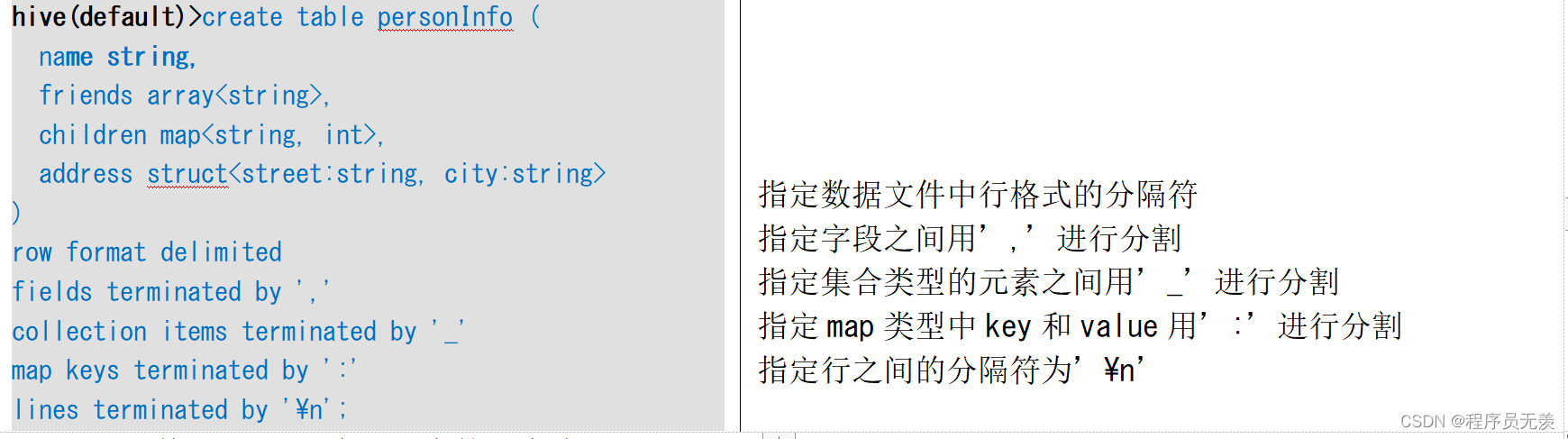 Hive:前后端的数据传输案例实操hive实现前端实时通讯 Csdn博客
