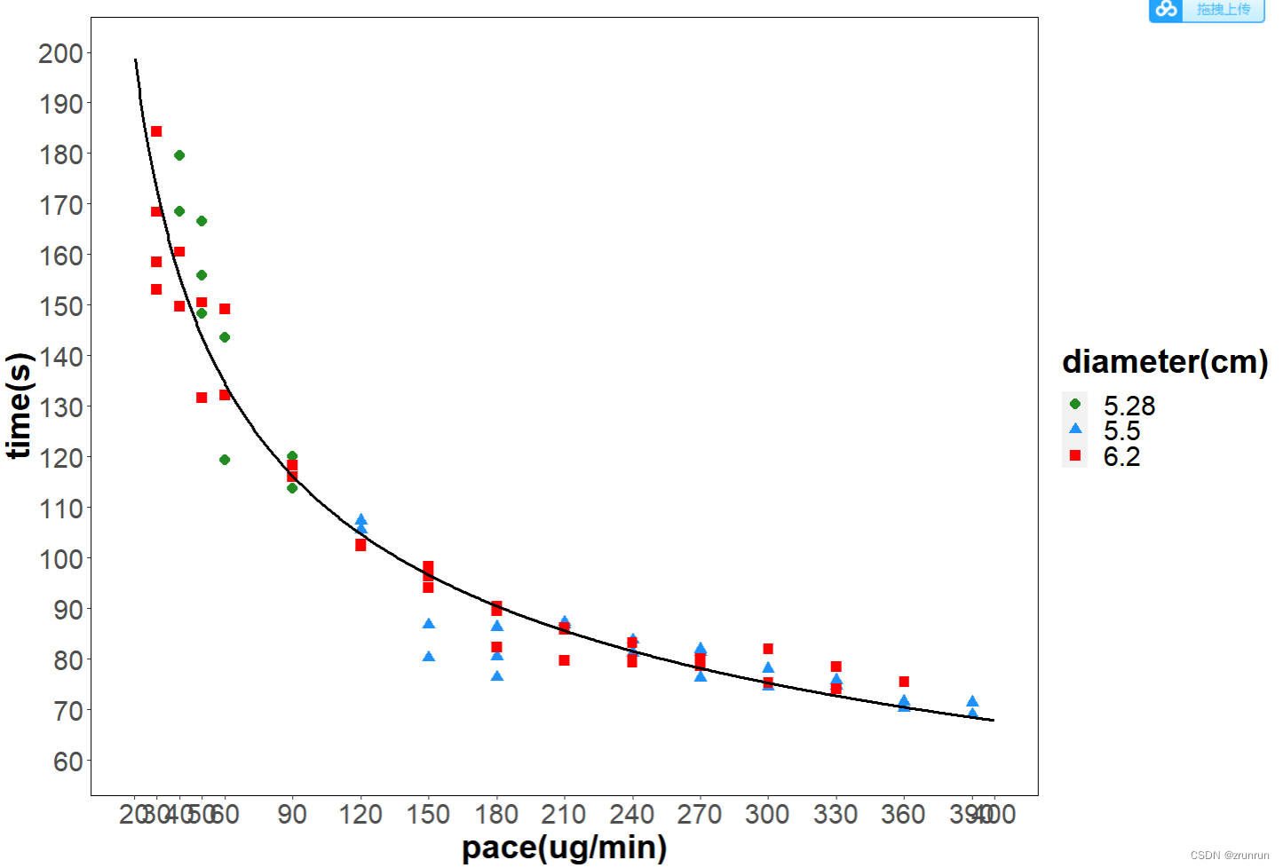 加权最小二乘（Weighted Least Squares，WLS）回归及R语言计算_wls回归-CSDN博客