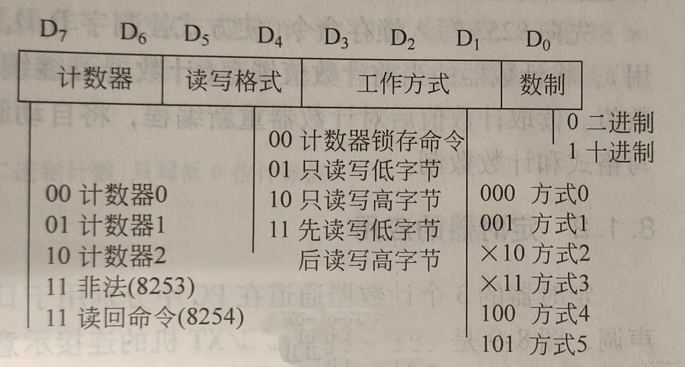 微机原理-TPC-ZK板-交通灯模拟系统超详细（含硬件连线）_用到tpc-zk实验系统的微机实验-CSDN博客