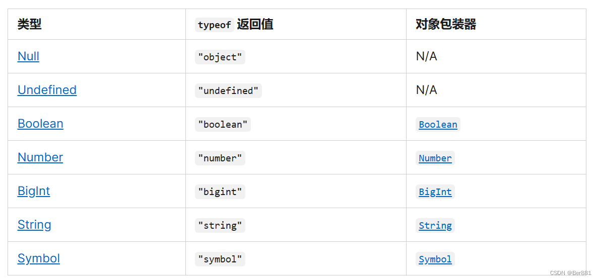 牛客网收集的前端面试题（htmlcssjs部分）牛客试题前端 Csdn博客 1458