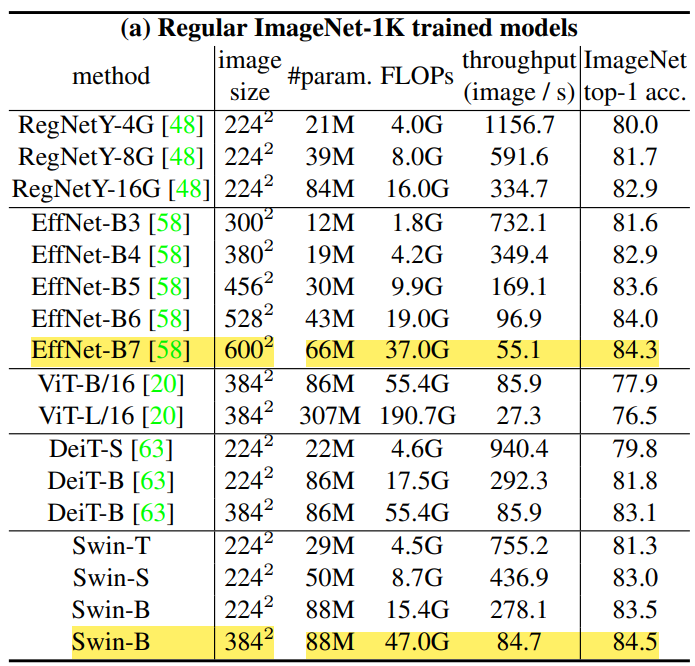 Swin-Transformer_swintransformer和vit的区别-CSDN博客