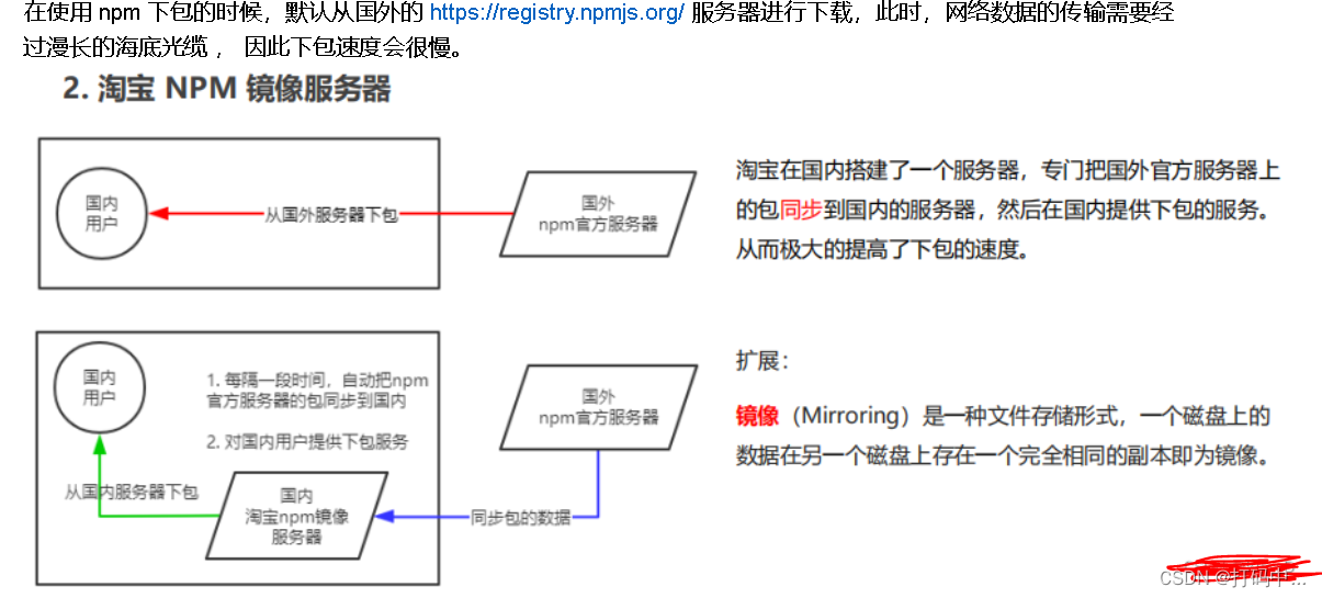 Node Package Manager （npm包管理工具 ）-CSDN博客