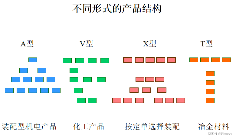 ERP期末复习知识点_可供销售量atp-CSDN博客