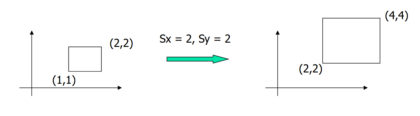 2D Transformations_cogtransform2dlinear-CSDN博客