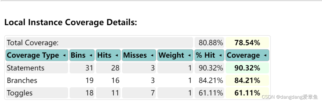 路科验证MCDT实验5学习笔记_questasim代码覆盖率-CSDN博客