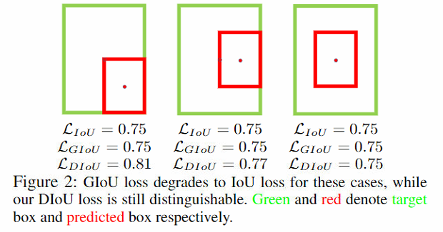目标检测中的BBox 回归损失函数-L2，smooth L1，IoU，GIoU，DIoU，CIoU，Focal-EIoU，Alpha-IoU ...
