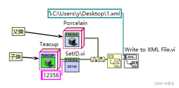 LabVIEW面向对象-面向对象-CSDN博客