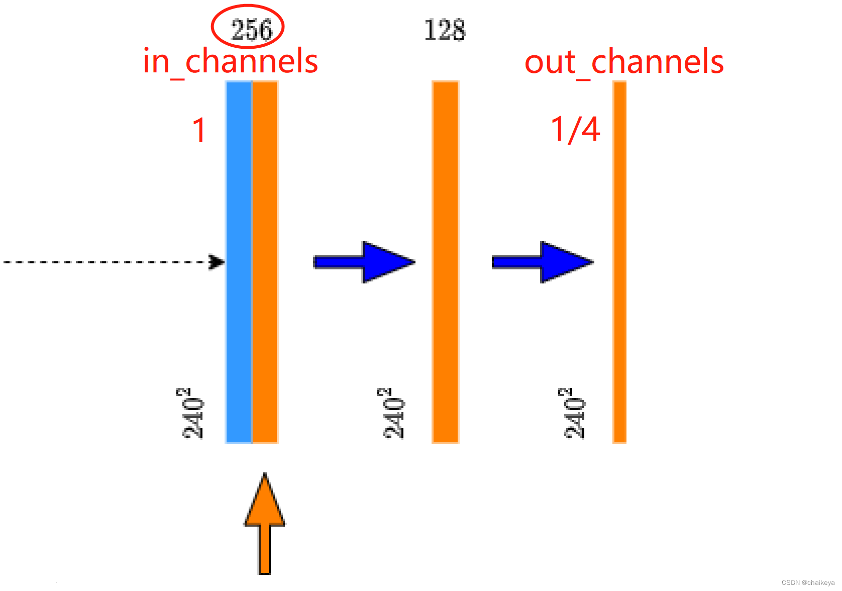 【代码笔记】—u Netu Net模型 Csdn博客