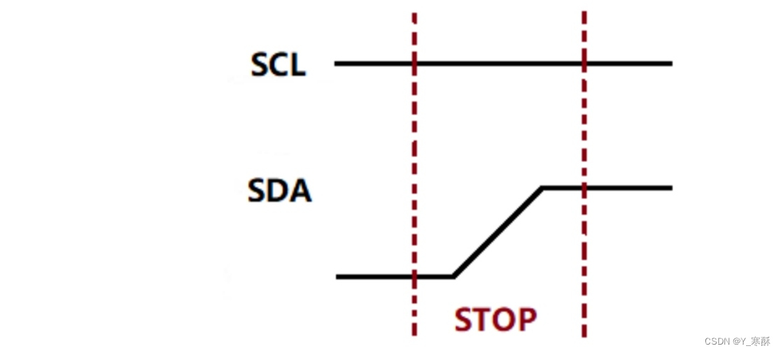 IIC、SPI、Uart、One-wire等常见协议_one wire 协议-CSDN博客