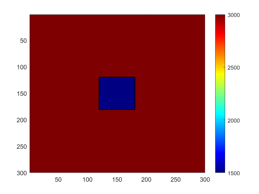快速行进算法（fast_marching_kroon）的matlab代码_matlab程函方程求解-CSDN博客