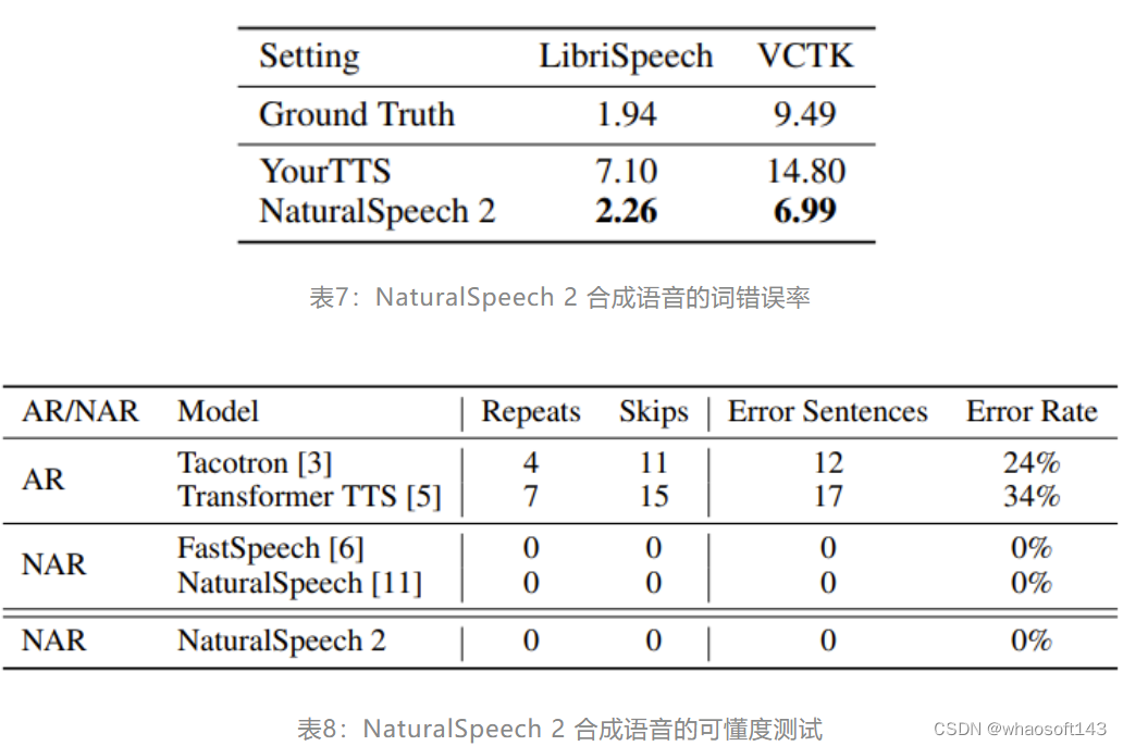 NaturalSpeech_naturalspeech2 csdn-CSDN博客