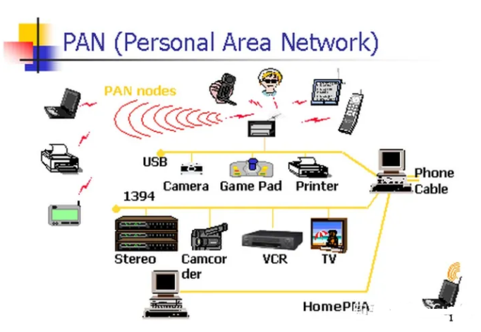 大二逃课总结的1.2w字的计算机网络知识，扫盲-CSDN博客