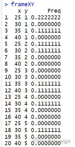 R语言计算多元分布频率_r语言nnindex-CSDN博客