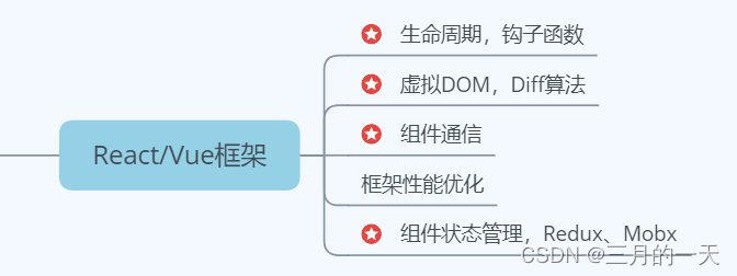 B站云E办Vue+SpringBoot前后端分离项目——搭建vue.js项目（一）_vue+spingboot项目搭建mvc-CSDN博客