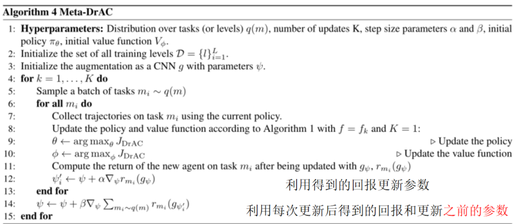 论文记录：Automatic Data Augmentation for Generalization in Reinforcement Learning_generalization in ...