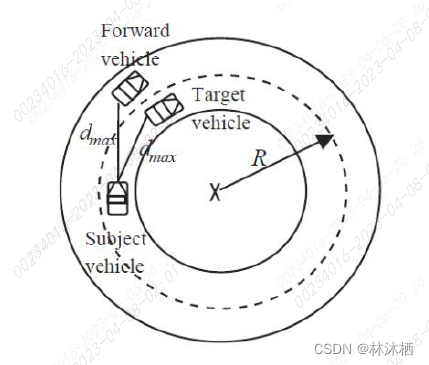法规标准-ISO 22839标准解读(2013版)-CSDN博客