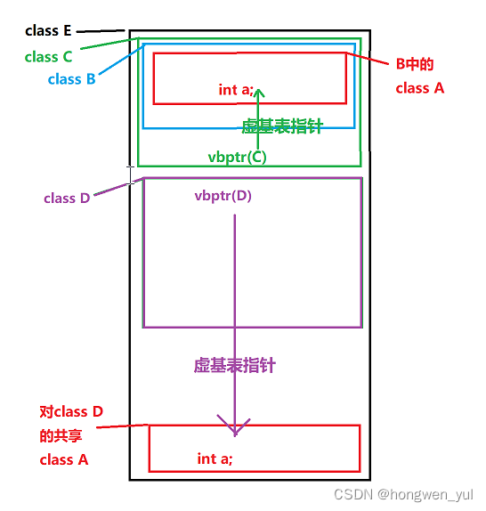 C：类和对象：继承：虚继承详解include Include Using Namesp Csdn博客 