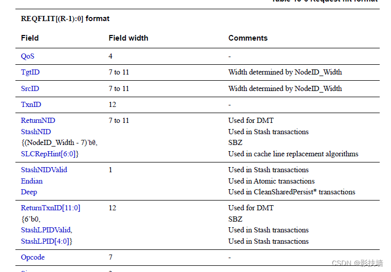 AMBA CHI协议学习笔记2-Link层-CSDN博客