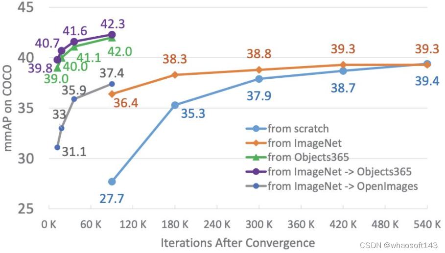 Objects365_object365-CSDN博客