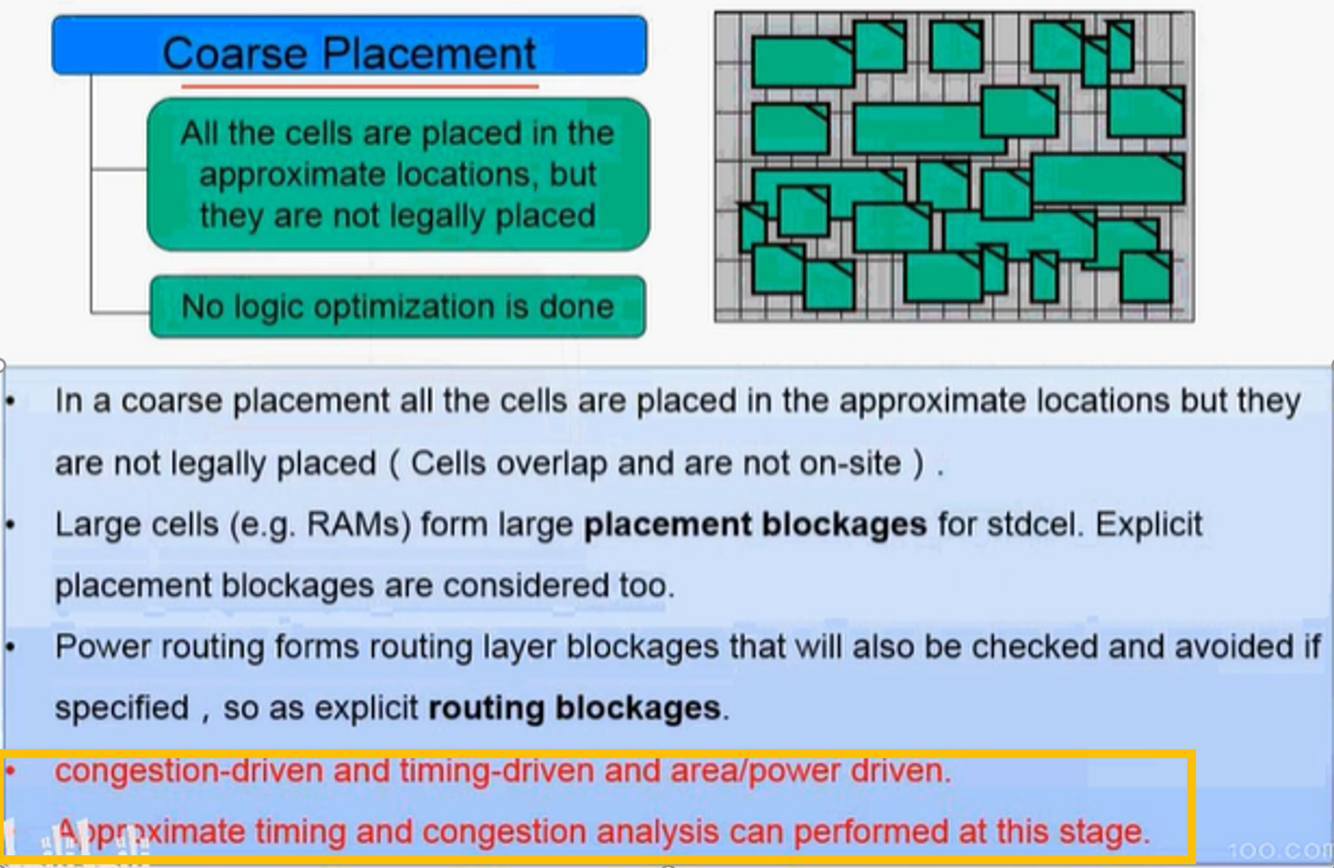 （四）数字后端之物理实现之Placement_数字后端placement-CSDN博客