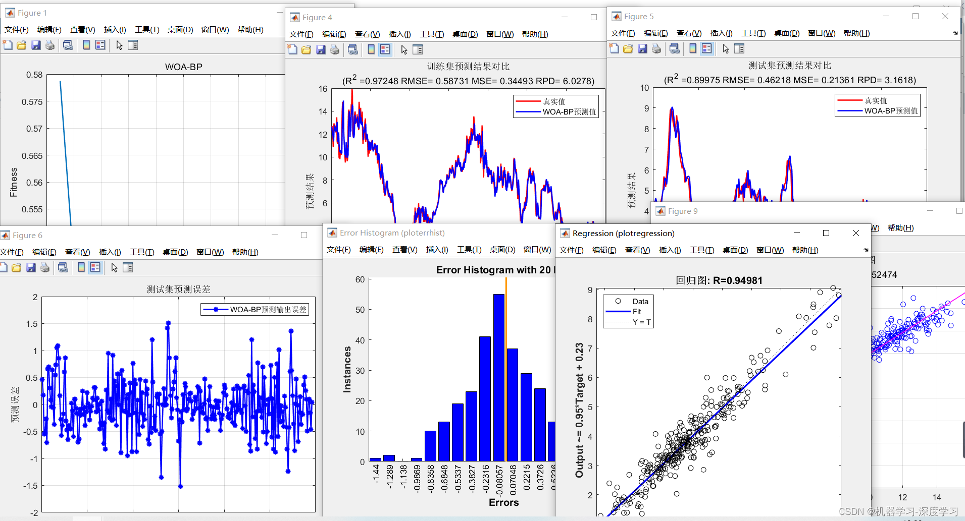 基于鲸鱼算法优化BP神经网络(WOA-BP)的时间序列预测，matlab代码。模型评价指标包括:R2、MAE、MSE、RMSE和MAPE等，代码质量极高，方便学习和替换数据。_woa-bp源码 ...