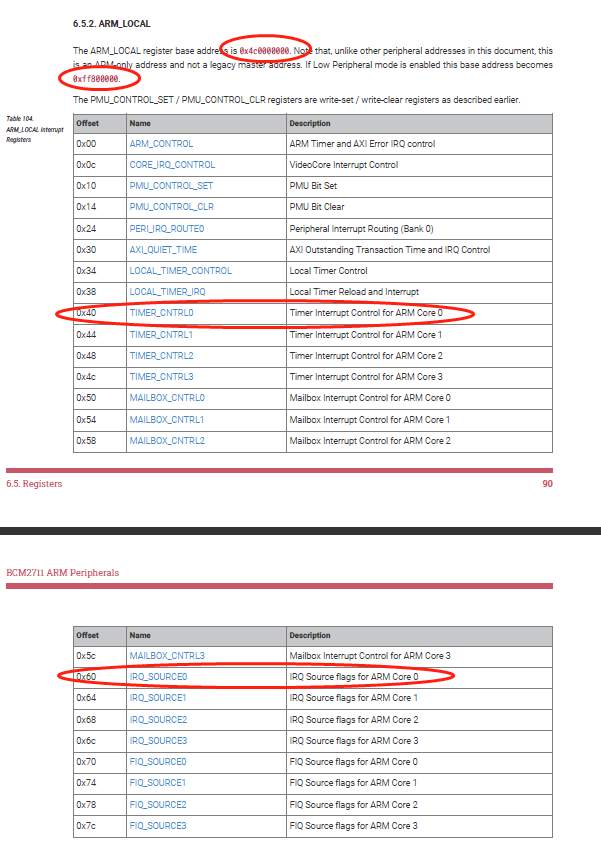 ARM64基础13:ARM64的异常处理之中断处理(以树莓派4采用的BCM2711芯片为例)_树莓派mailbox的中断配置-CSDN博客
