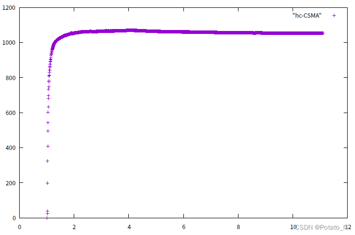 基于NS3仿真的三种网络互联接口的TCP吞吐性能分析_ns-3网络仿真 时延;吞吐率-CSDN博客