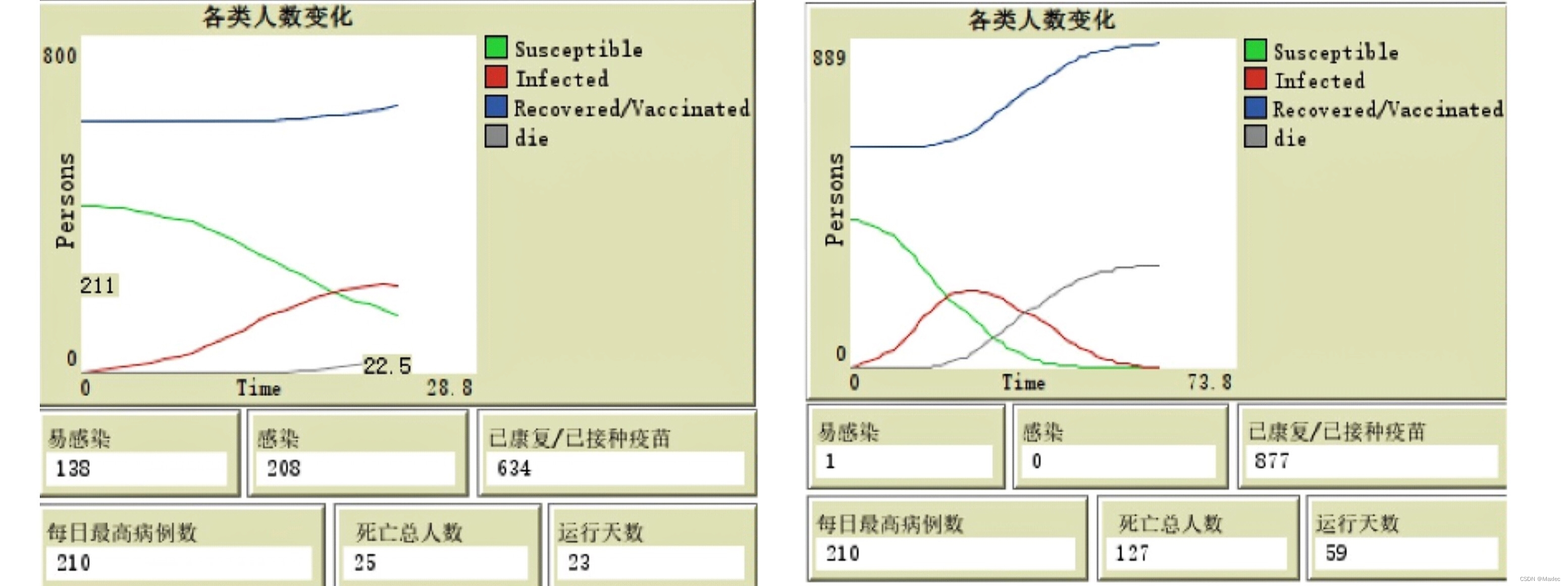 基于 NetLogo 的人群中疾病传播模型的动态模拟研究_netlogo品牌传播-CSDN博客
