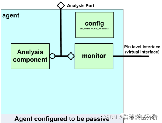 【uvm】uvm agent_uvm agent pool-CSDN博客
