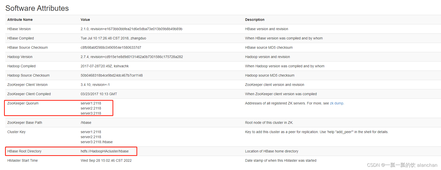1、hbase-2.1.0介绍及分布式集群部署、HA集群部署、验证、硬件配置推荐_base批量装载-bulk load(示例二:写千万级数据 ...