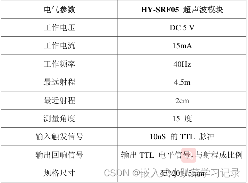stm32-HY-SRF05 超声波模块-原理及代码解读-CSDN博客