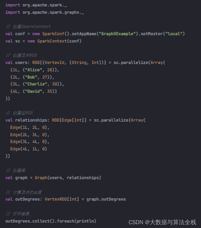 SparkGraphx_graphx dataframe数据输入 edge[int]-CSDN博客