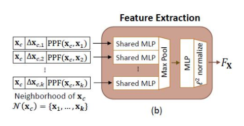 RPM-Net源码详解_rpmnet-CSDN博客
