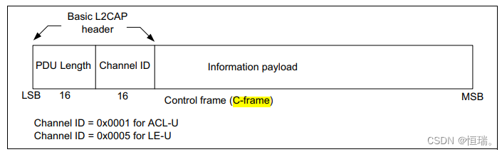 L2CAP知识总结-CSDN博客